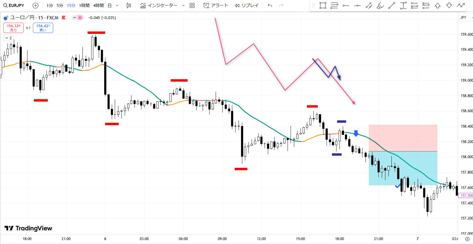 FX 今週の良かったトレードとドル円振り返り | サムのFXブログ